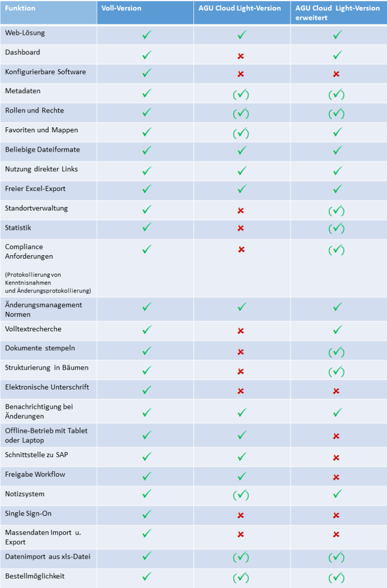 WISDOM - Features im Vergleich - AGU Planungsgesellschaft für ...